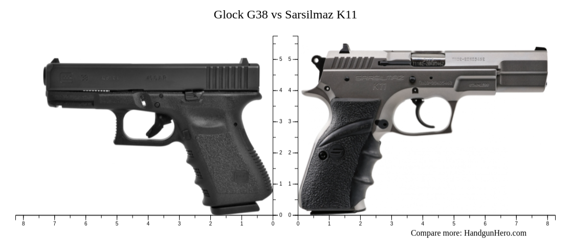 Glock G38 vs Sarsilmaz K11 size comparison | Handgun Hero
