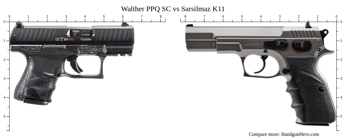 Walther PPQ SC vs Sarsilmaz K11 size comparison | Handgun Hero