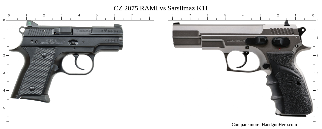 CZ 2075 RAMI vs Sarsilmaz K11 size comparison | Handgun Hero
