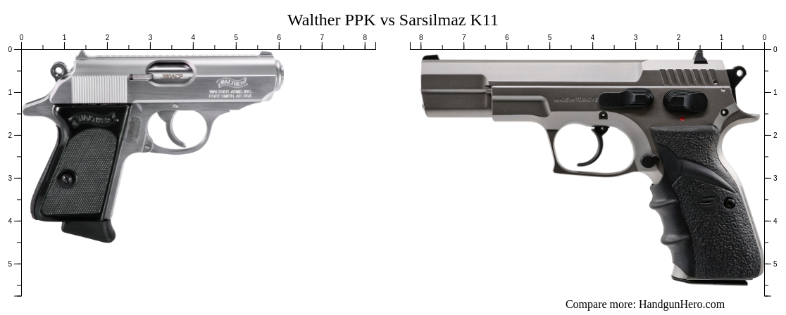 Walther PPK vs Sarsilmaz K11 size comparison | Handgun Hero