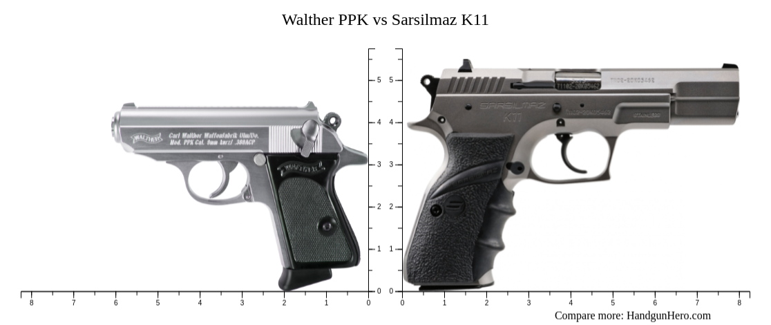Walther PPK vs Sarsilmaz K11 size comparison | Handgun Hero