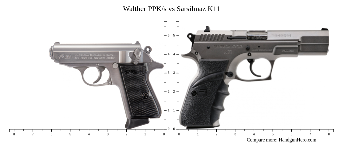 Walther PPK/s vs Sarsilmaz K11 size comparison | Handgun Hero