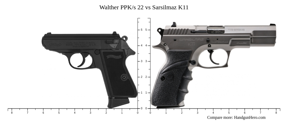 Walther PPK/s 22 vs Sarsilmaz K11 size comparison | Handgun Hero