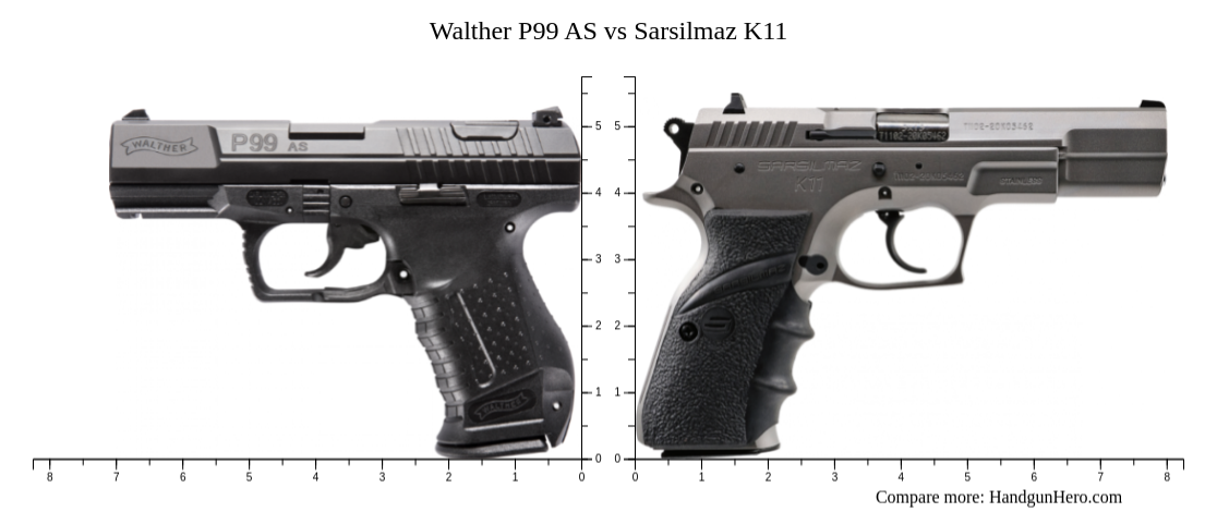 Walther P99 AS vs Sarsilmaz K11 size comparison | Handgun Hero