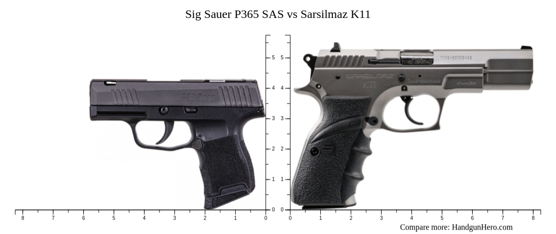 Sig Sauer P365 SAS vs Sarsilmaz K11 size comparison | Handgun Hero