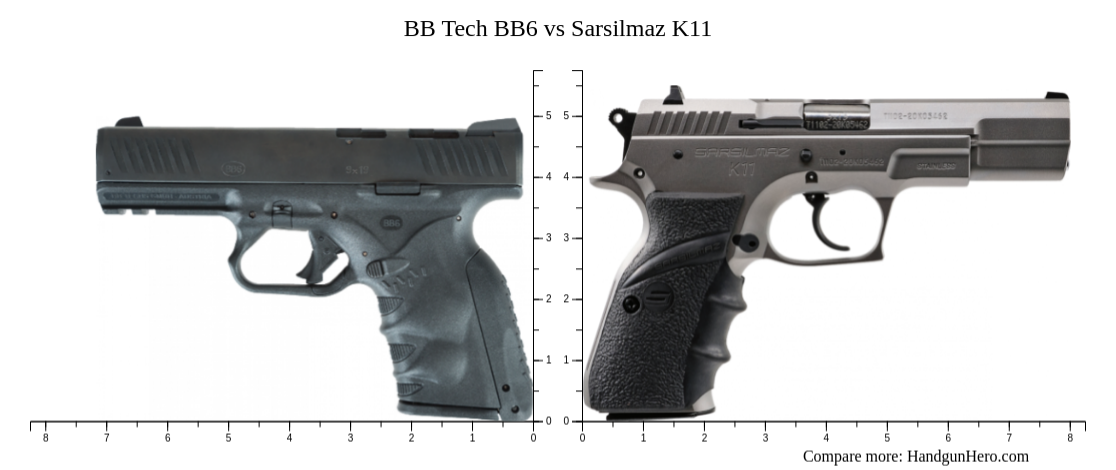 BB Tech BB6 vs Sarsilmaz K11 size comparison | Handgun Hero