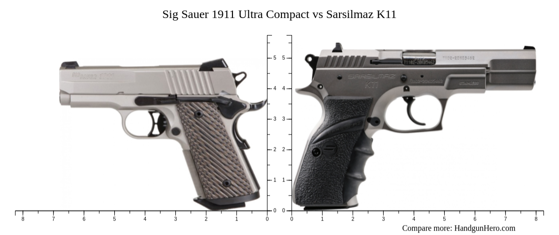 Sig Sauer 1911 Ultra Compact vs Sarsilmaz K11 size comparison | Handgun ...