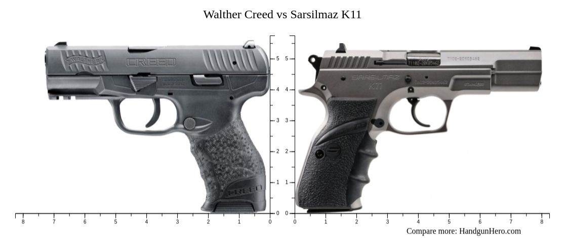 Walther Creed vs Sarsilmaz K11 size comparison | Handgun Hero