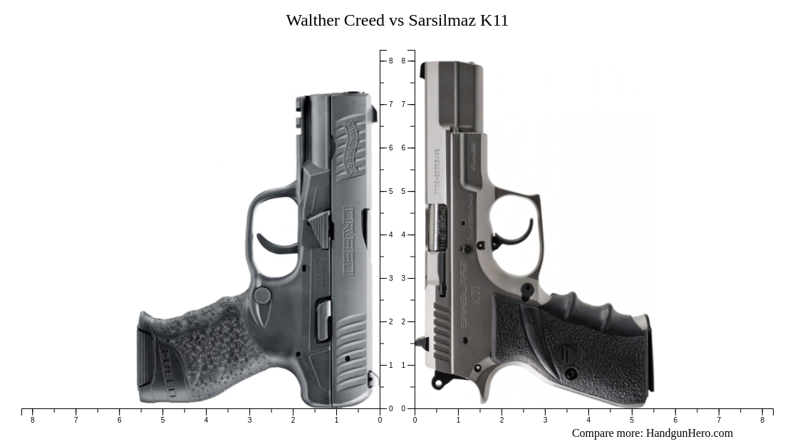 Walther Creed vs Sarsilmaz K11 size comparison | Handgun Hero