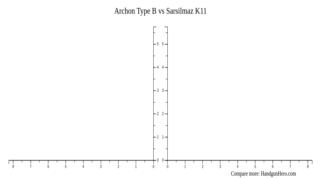 Archon Type B vs Sarsilmaz K11 size comparison | Handgun Hero