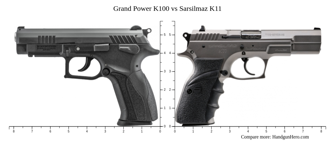 Grand Power K100 vs Sarsilmaz K11 size comparison | Handgun Hero