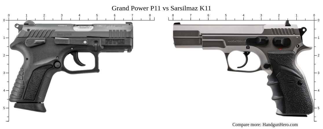 Grand Power P11 vs Sarsilmaz K11 size comparison | Handgun Hero