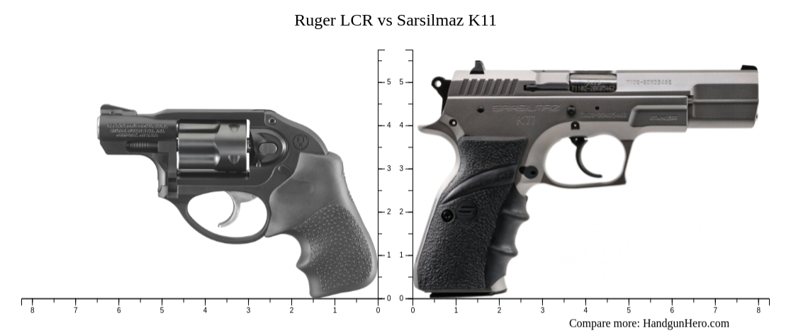 Ruger LCR vs Sarsilmaz K11 size comparison | Handgun Hero