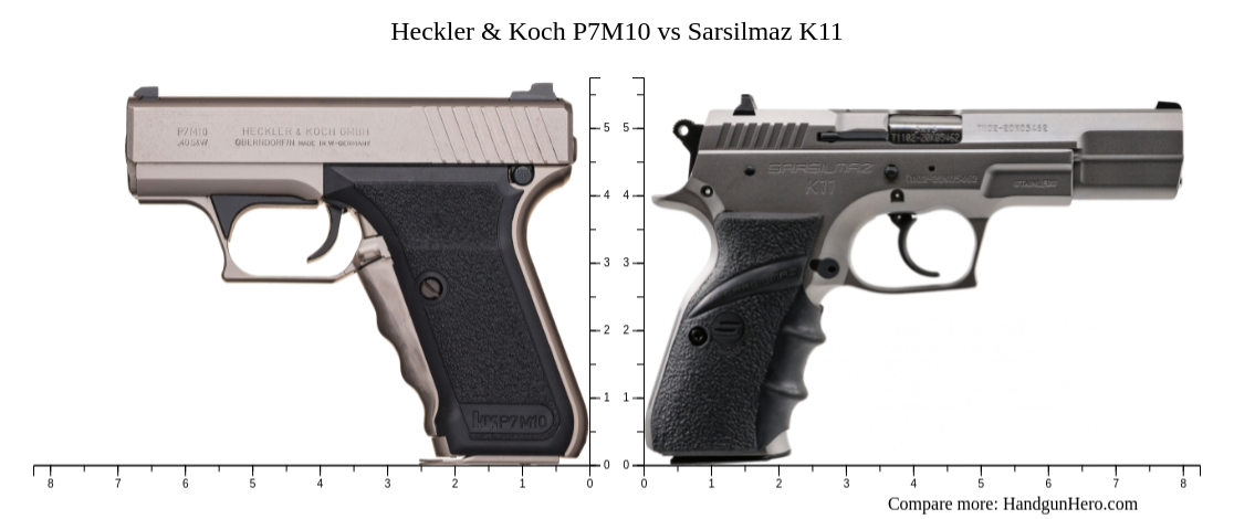 Heckler & Koch P7M10 vs Sarsilmaz K11 size comparison | Handgun Hero