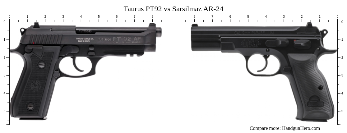 Taurus PT92 vs Sarsilmaz AR-24 size comparison | Handgun Hero
