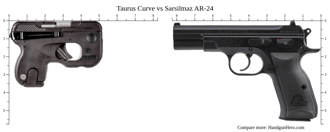 Taurus Curve vs Sarsilmaz AR-24 size comparison | Handgun Hero