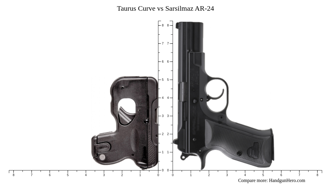 Taurus Curve vs Sarsilmaz AR-24 size comparison | Handgun Hero