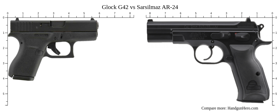 Glock G42 vs Sarsilmaz AR-24 size comparison | Handgun Hero