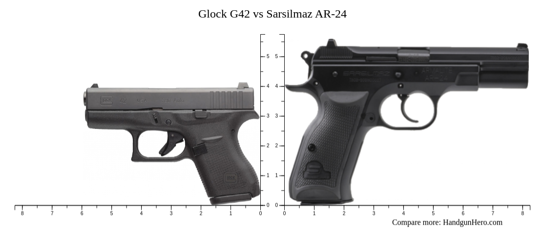 Glock G42 vs Sarsilmaz AR-24 size comparison | Handgun Hero