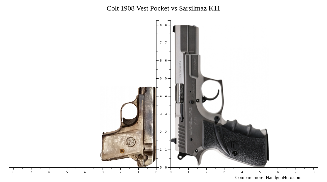 Colt 1908 Vest Pocket vs Sarsilmaz K11 size comparison | Handgun Hero