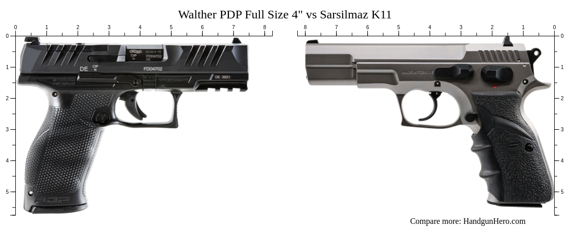 Walther PDP Full Size 4" vs Sarsilmaz K11 size comparison | Handgun Hero