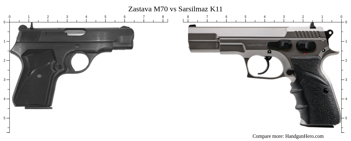 Zastava M70 vs Sarsilmaz K11 size comparison | Handgun Hero
