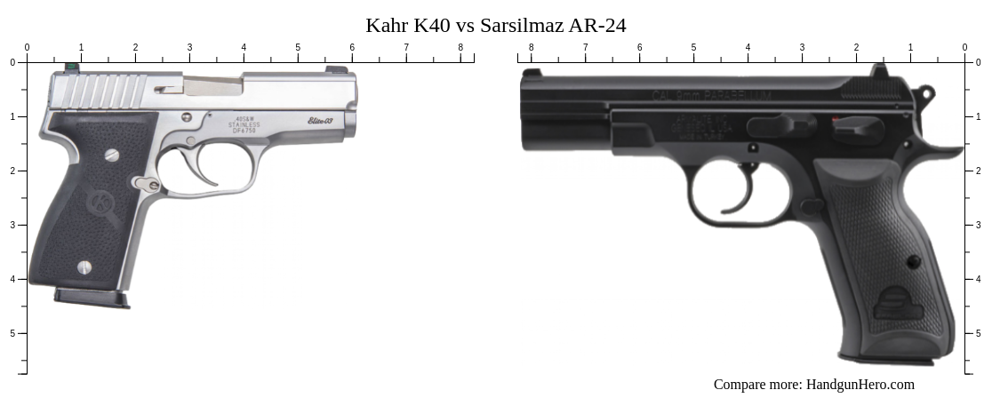 Kahr K40 vs Sarsilmaz AR-24 size comparison | Handgun Hero
