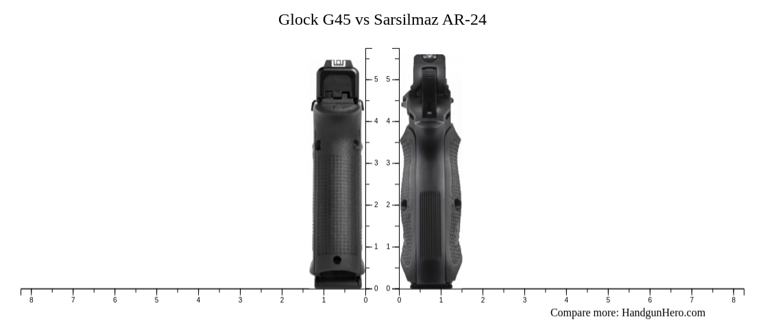 Glock G45 vs Sarsilmaz AR-24 size comparison | Handgun Hero