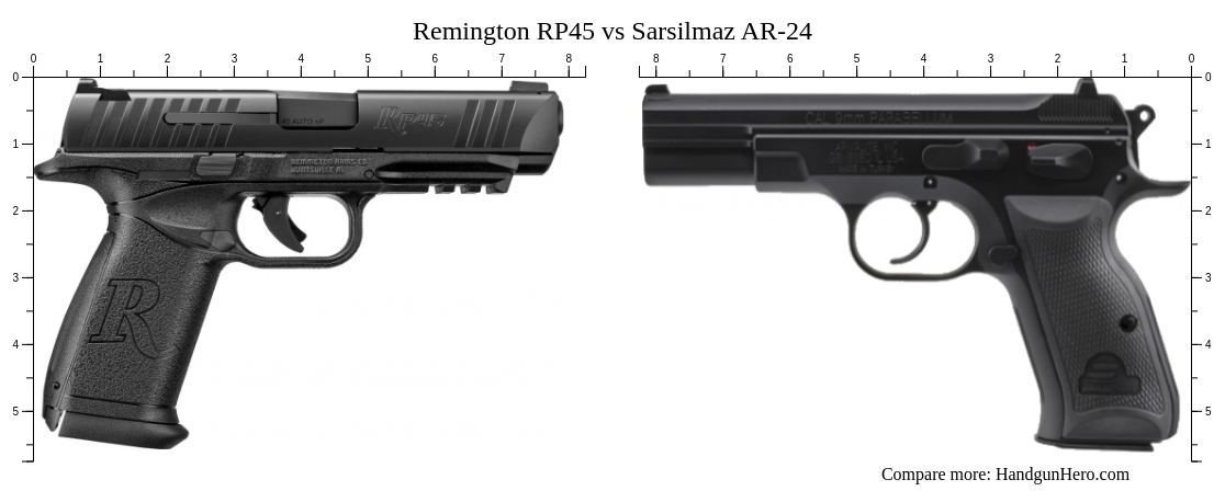 Remington RP45 vs Sarsilmaz AR-24 size comparison | Handgun Hero