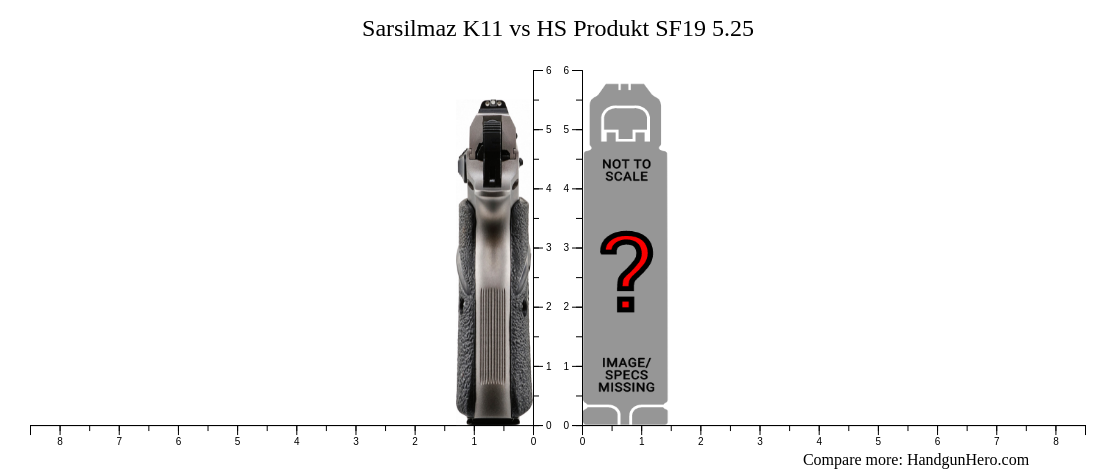 Sarsilmaz K11 vs HS Produkt SF19 5.25 size comparison | Handgun Hero