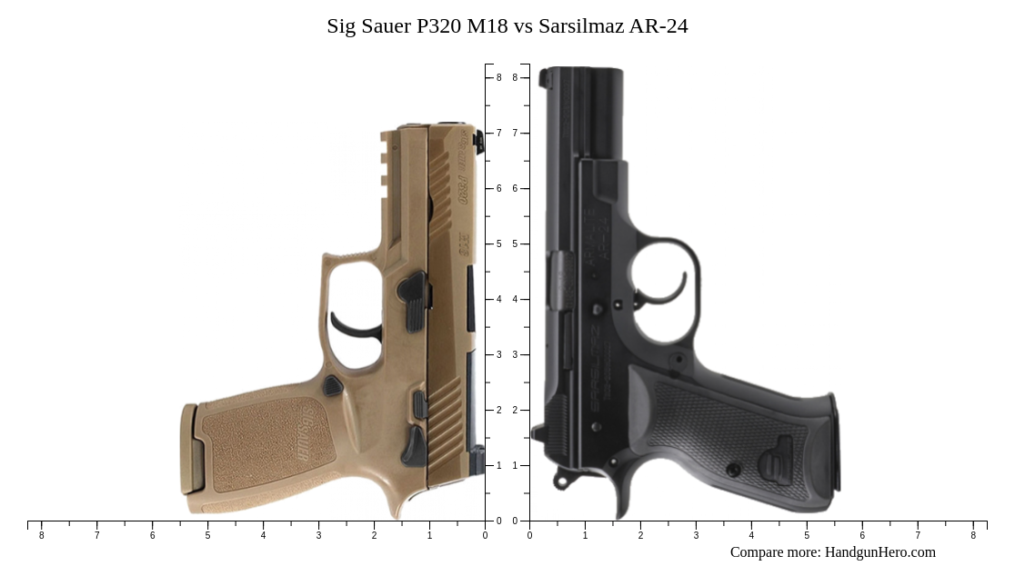 Sig Sauer P320 M18 vs Sarsilmaz AR-24 size comparison | Handgun Hero