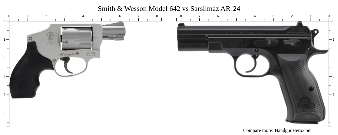Smith & Wesson Model 642 vs Sarsilmaz AR-24 size comparison | Handgun Hero