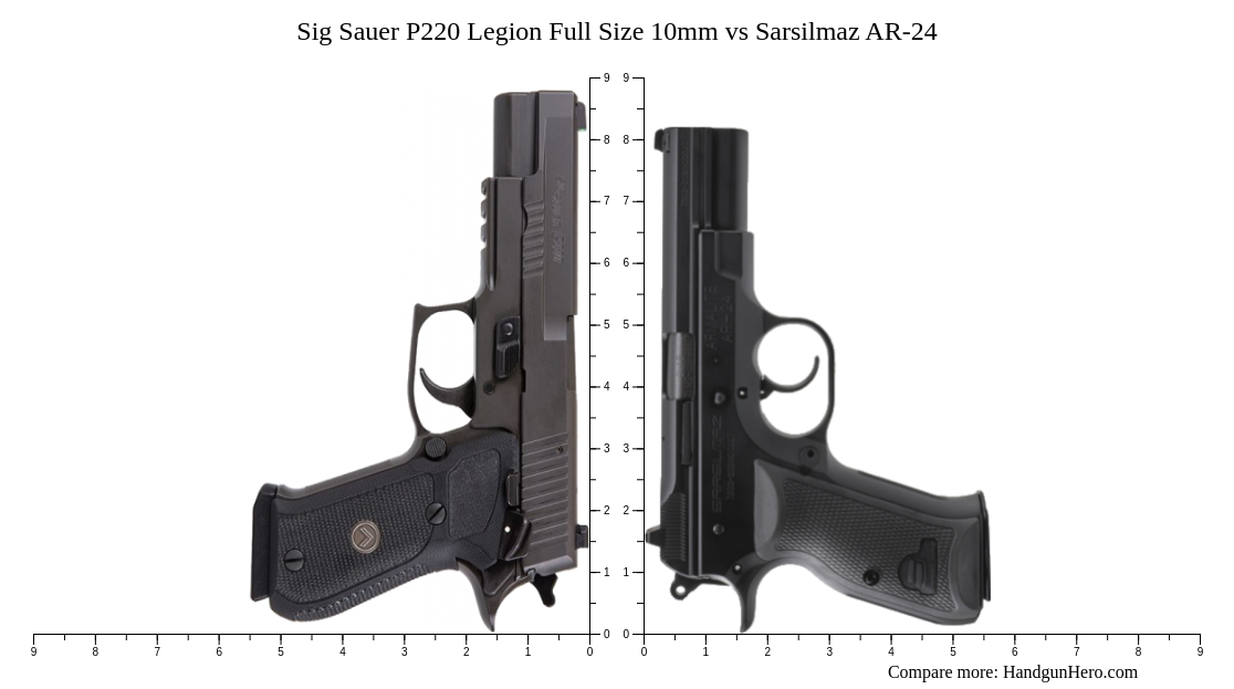 Sig Sauer P220 Legion Full Size 10mm vs Sarsilmaz AR-24 size comparison ...