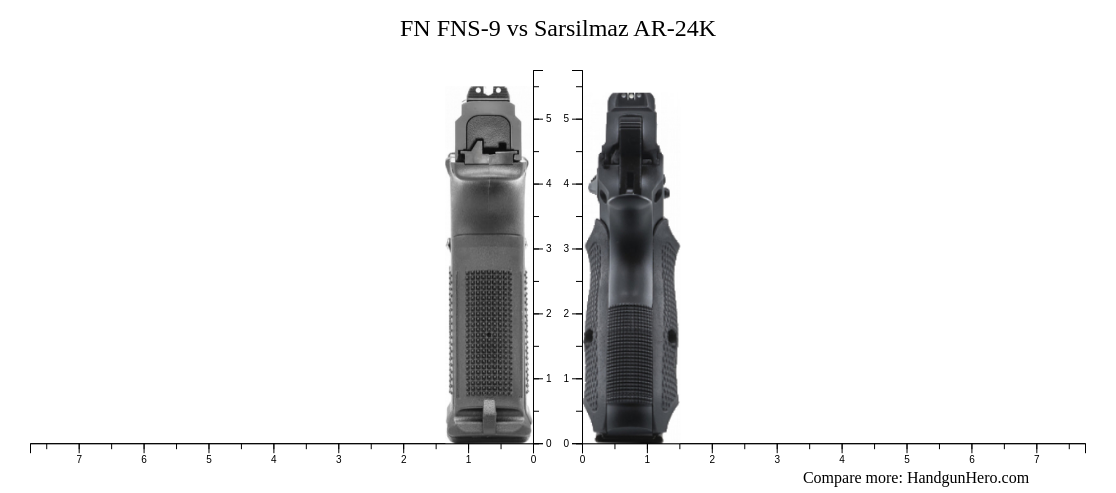 FN FNS-9 vs Sarsilmaz AR-24K size comparison | Handgun Hero