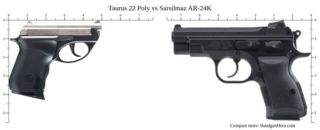 Taurus 22 Poly vs Sarsilmaz AR-24K size comparison | Handgun Hero