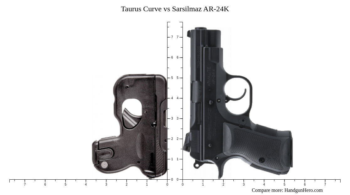 Taurus Curve vs Sarsilmaz AR-24K size comparison | Handgun Hero