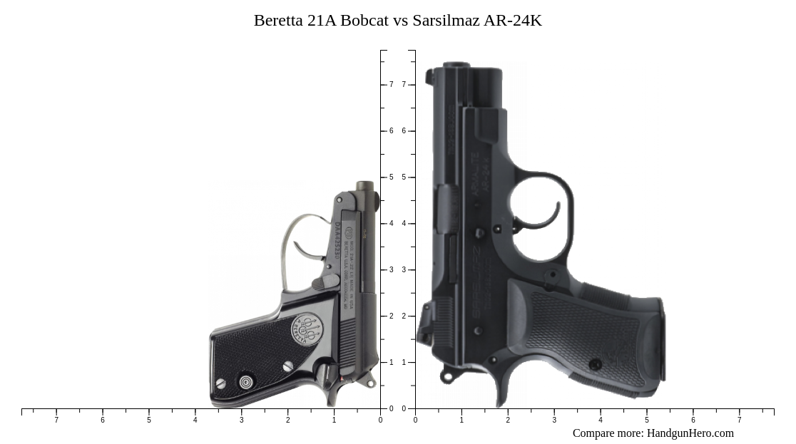 Beretta 21A Bobcat vs Sarsilmaz AR-24K size comparison | Handgun Hero