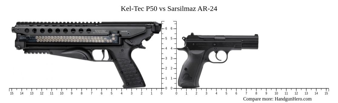 Kel-Tec P50 vs Sarsilmaz AR-24 size comparison | Handgun Hero
