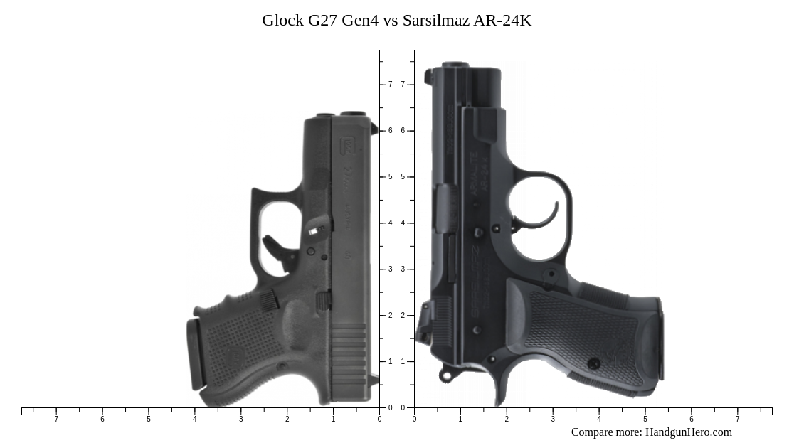Glock G27 Gen4 vs Sarsilmaz AR-24K size comparison | Handgun Hero