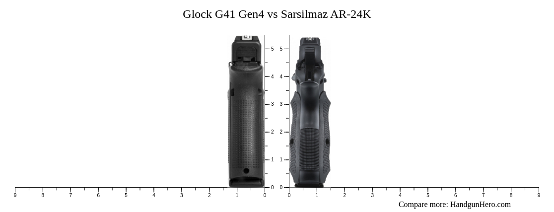 Glock G41 Gen4 vs Sarsilmaz AR-24K size comparison | Handgun Hero