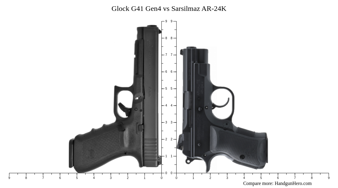 Glock G41 Gen4 vs Sarsilmaz AR-24K size comparison | Handgun Hero