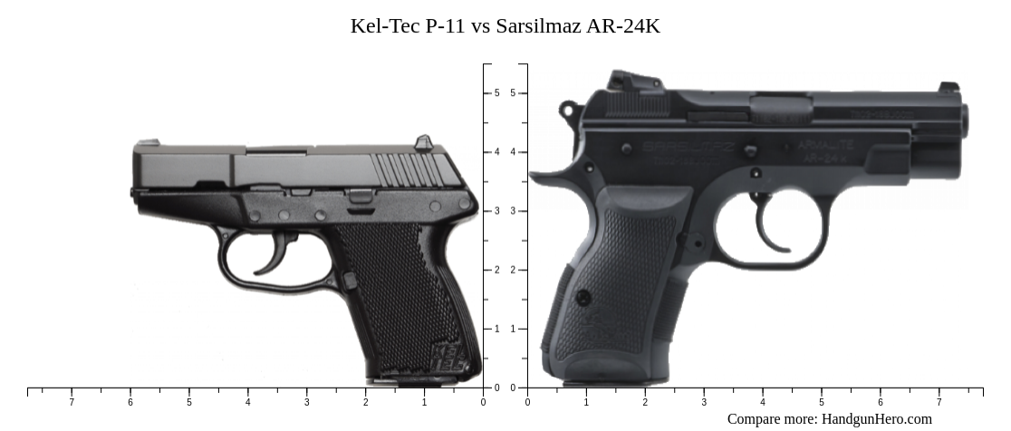 Kel-Tec P-11 vs Sarsilmaz AR-24K size comparison | Handgun Hero