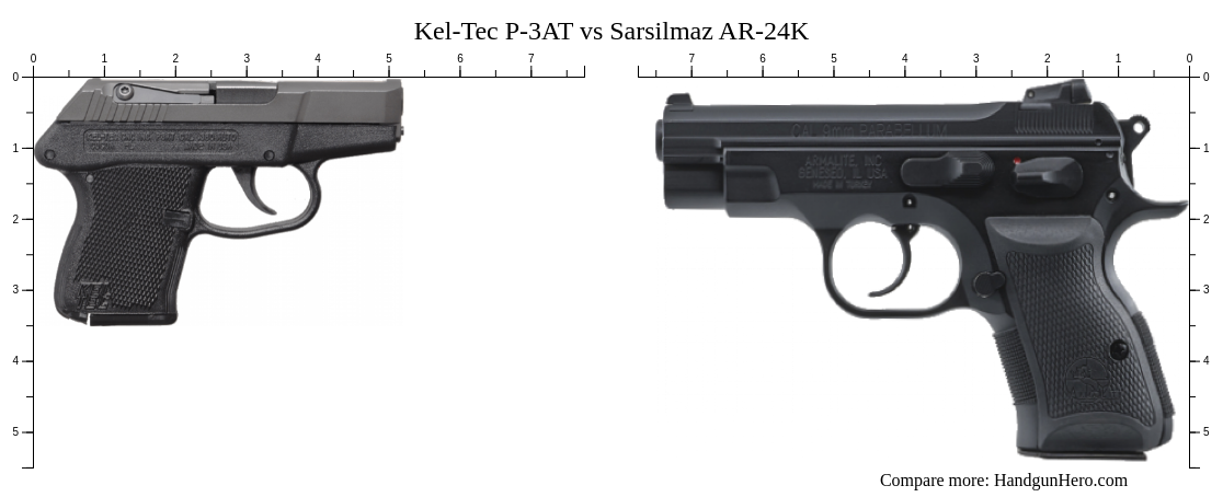 Kel-Tec P-3AT vs Sarsilmaz AR-24K size comparison | Handgun Hero