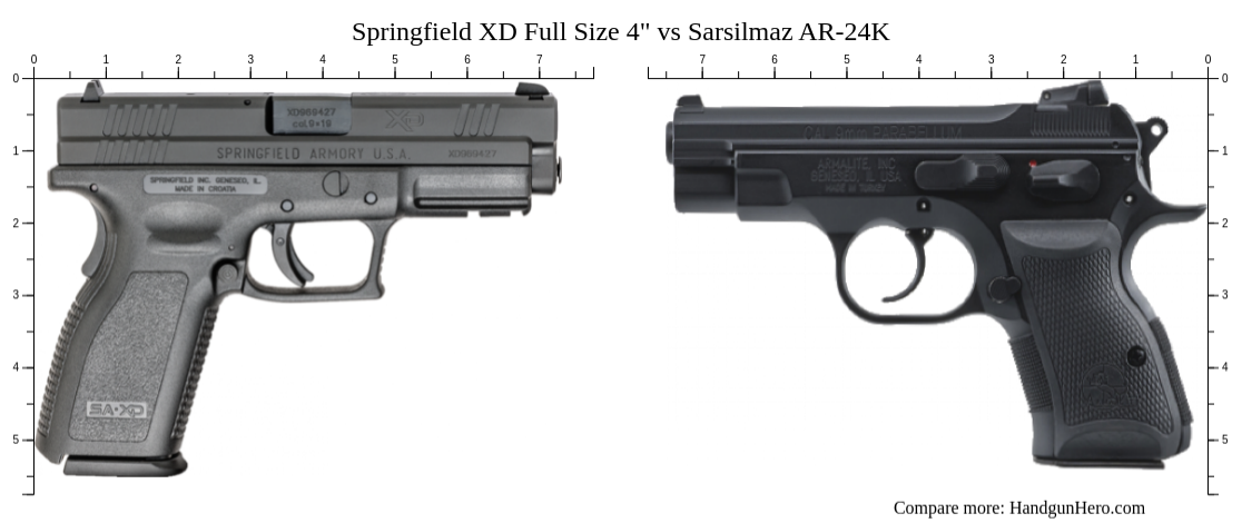 Springfield XD Full Size 4" vs Sarsilmaz AR-24K size comparison ...