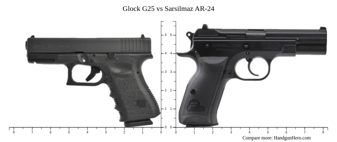 Glock G25 vs Sarsilmaz AR-24 size comparison | Handgun Hero