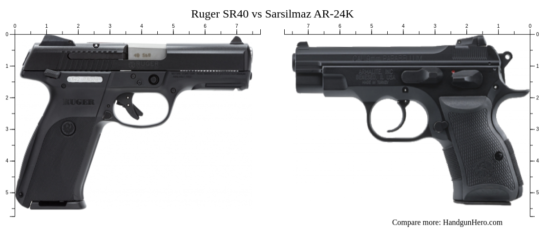 Ruger SR40 vs Sarsilmaz AR-24K size comparison | Handgun Hero