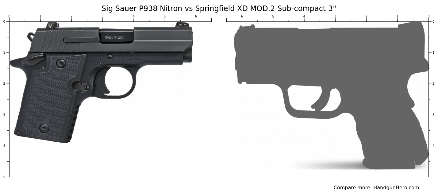 Sig Sauer P938 Nitron vs Springfield XD MOD.2 Sub-compact 3" size ...