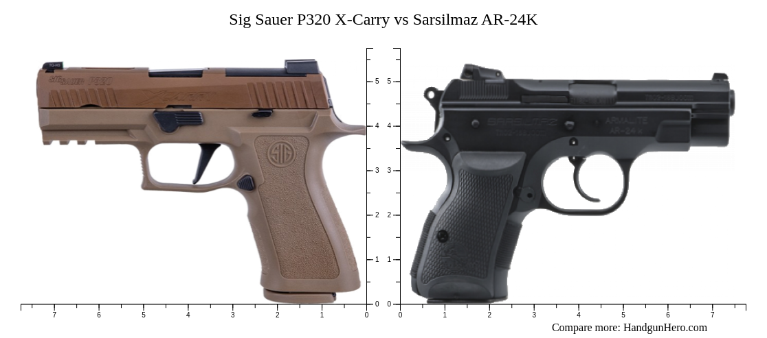 Sig Sauer P320 X-Carry vs Sarsilmaz AR-24K size comparison | Handgun Hero