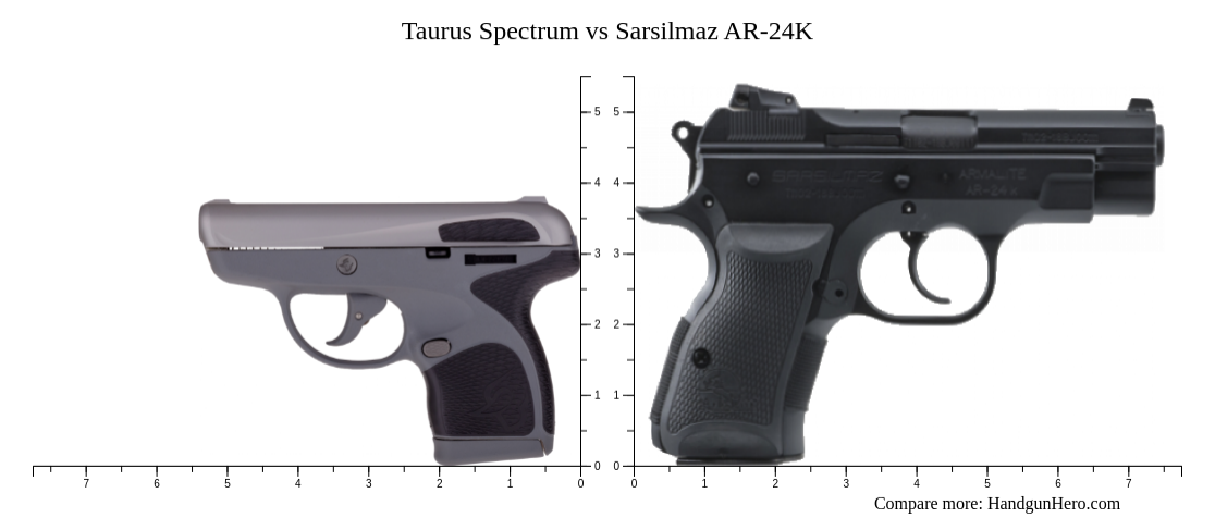 Taurus Spectrum vs Sarsilmaz AR-24K size comparison | Handgun Hero
