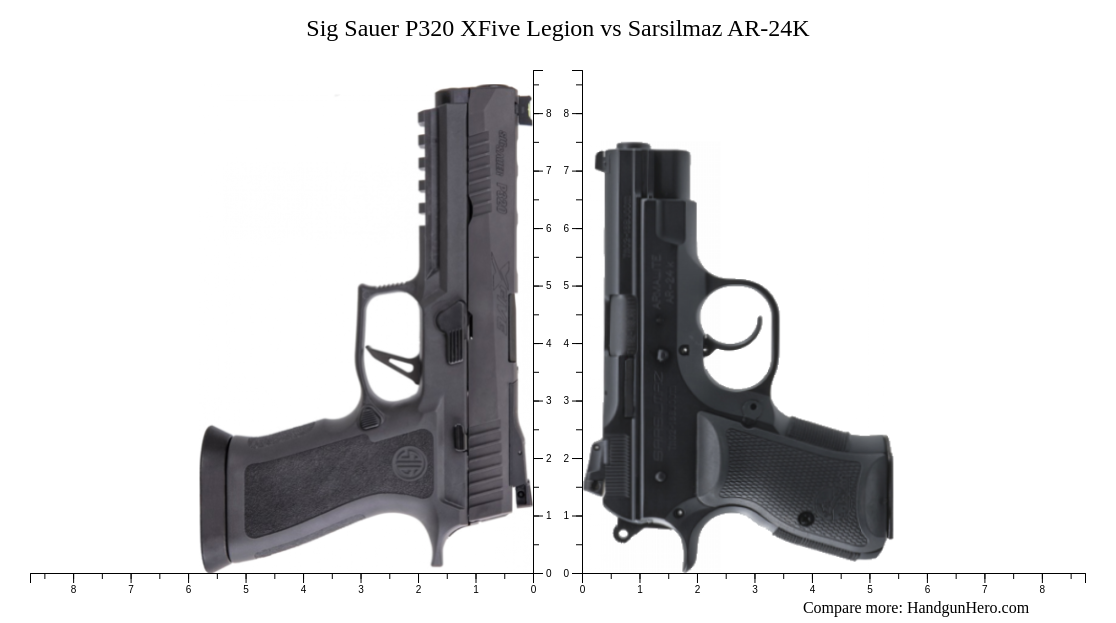 Sig Sauer P320 XFive Legion vs Sarsilmaz AR-24K size comparison ...